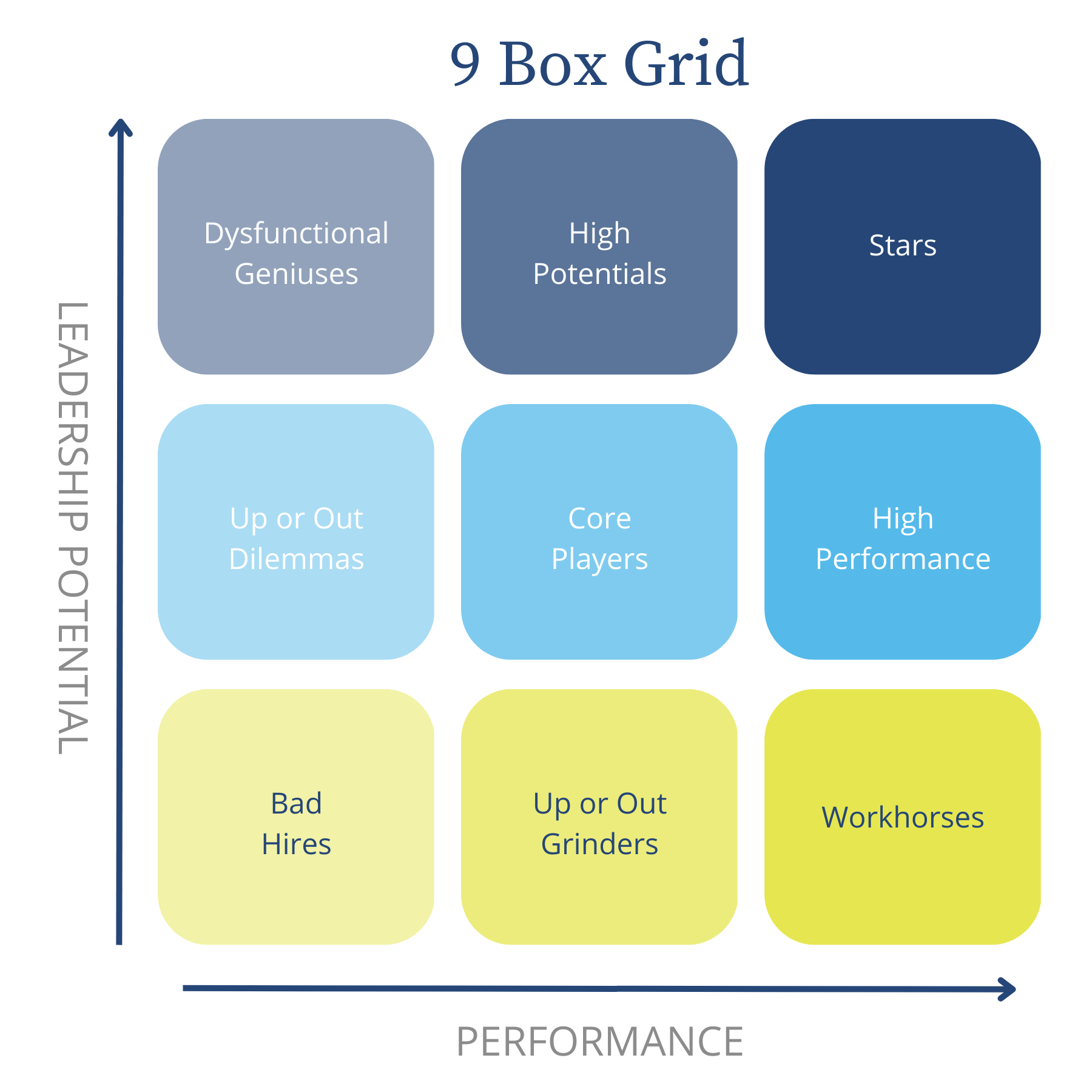 Using the 9-Box Grid Performance Management Strategy | ClearCompany